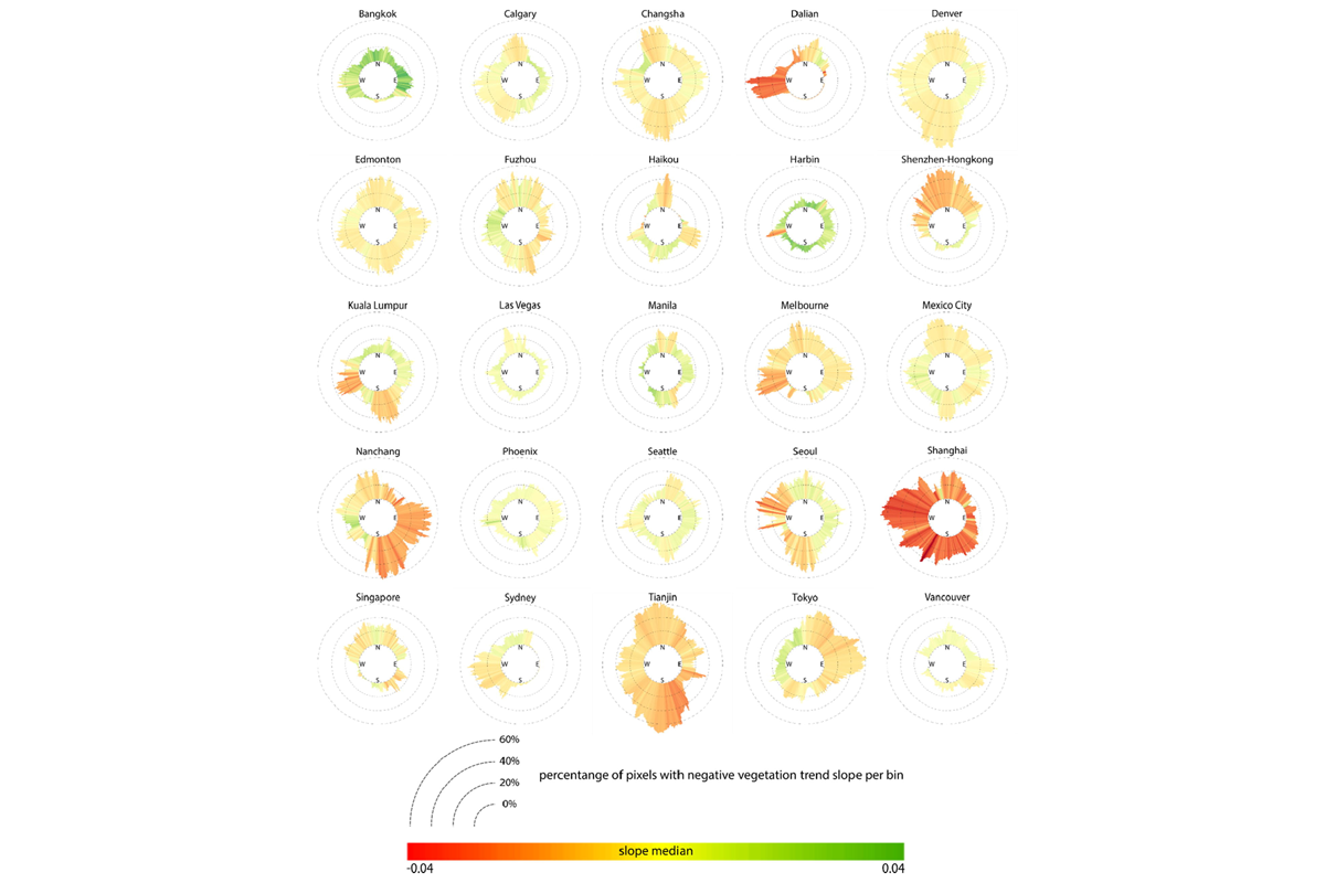Yuhao Lu | Faculty of Architecture | University of Manitoba
