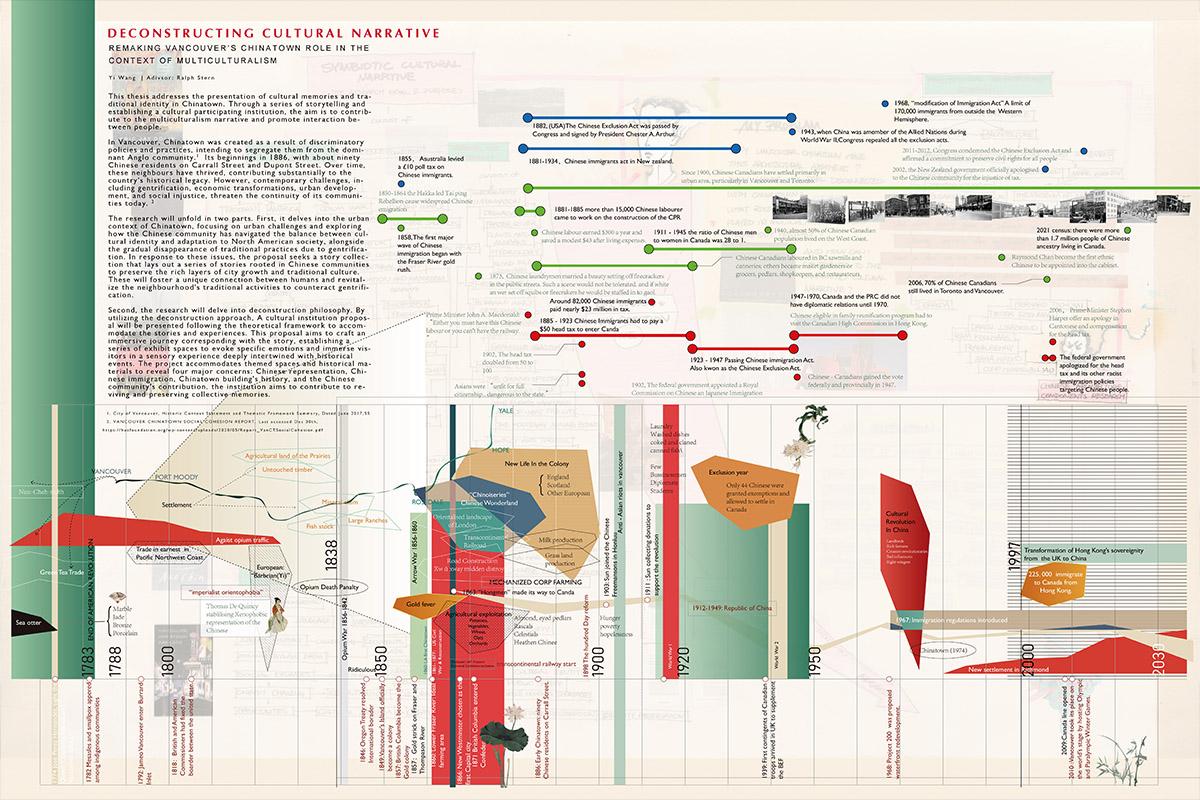 AR_DT_2024_Wang | Faculty of Architecture | University of Manitoba
