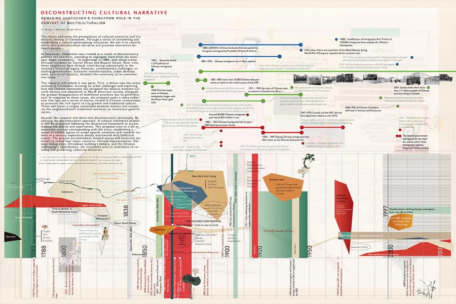 AR_DT_2024_Wang | Faculty of Architecture | University of Manitoba