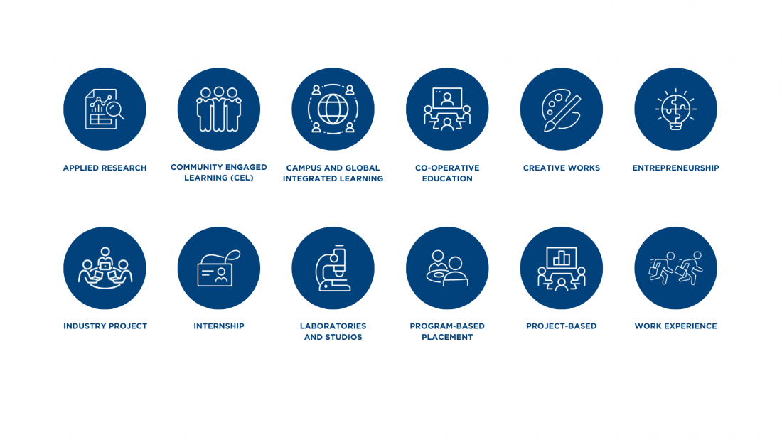 Experiential learning | The Centre for the Advancement of Teaching and ...