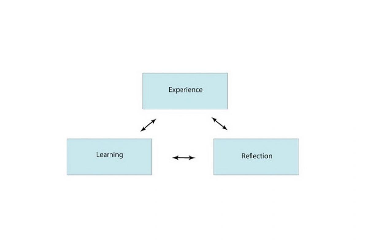 Reflective teaching | The Centre for the Advancement of Teaching and ...