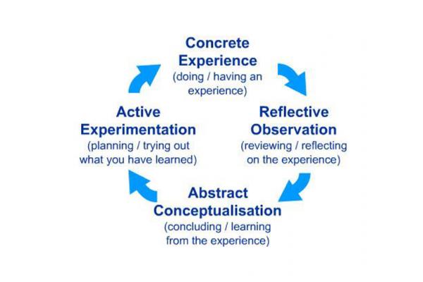 Reflective teaching | The Centre for the Advancement of Teaching and ...